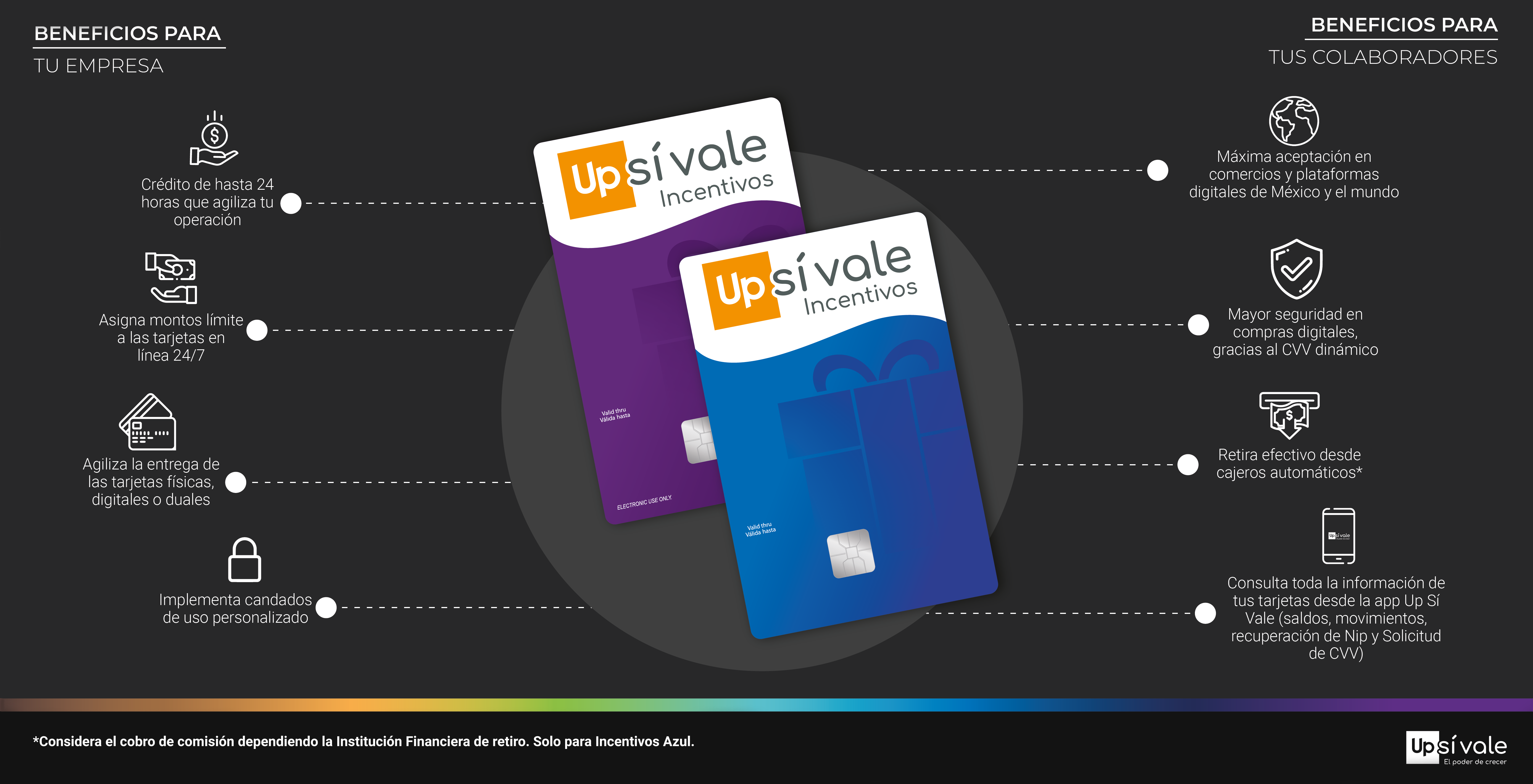 Todo lo que necesitas saber sobre la tarjeta de incentivos Up Sí Vale