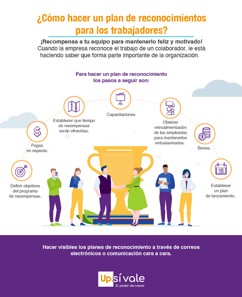 Plan de recompensas para empleados